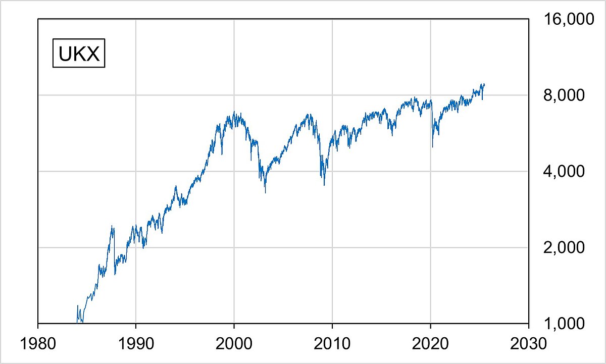 Understanding the FTSE 100 Index: Trends and Insights – Invisiverse News
