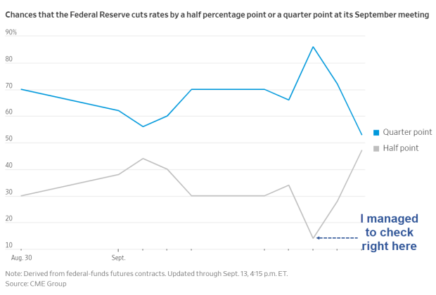 The Impact of Current Interest Rate Trends on the Economy – Invisiverse ...