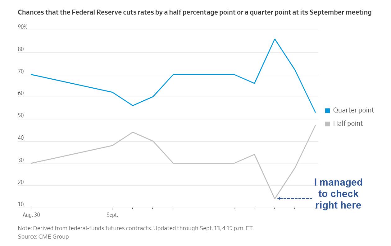 The Impact of Current Interest Rate Trends on the Economy – Invisiverse ...