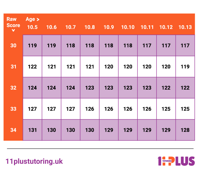What is Results Plus and Why It Matters – Invisiverse News