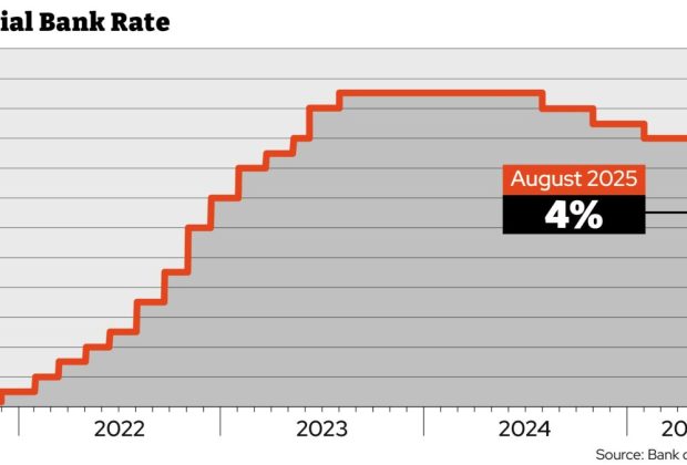 Understanding the Bank of England Base Rate and Its Impact ...