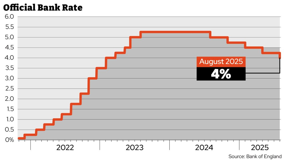 Understanding the Bank of England Base Rate and Its Impact ...