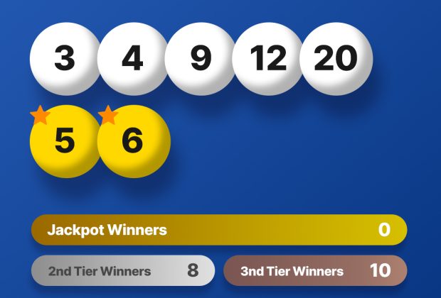 Latest EuroMillions Results and Their Impact – Invisiverse News
