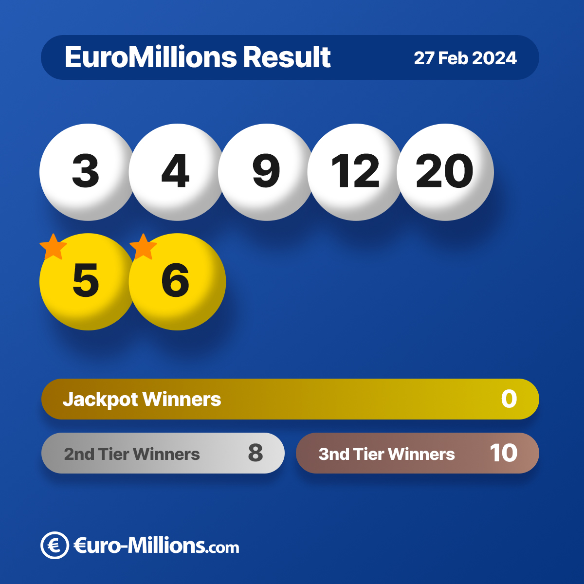 Latest EuroMillions Results and Their Impact – Invisiverse News