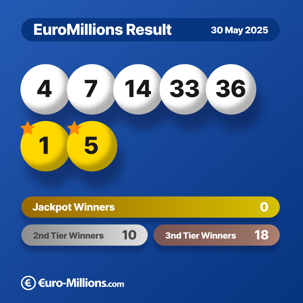 Latest Euro Millions Results and Winning Numbers – Invisiverse News