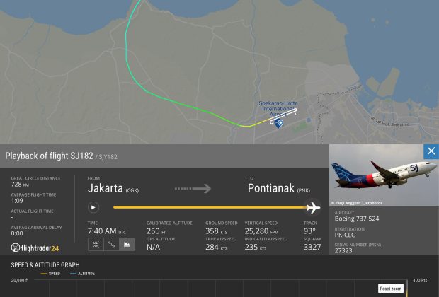 The Importance of Flight Trackers in Modern Travel – Invisiverse News