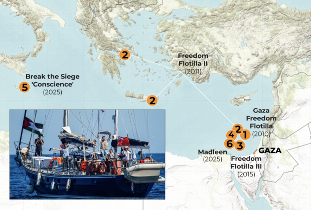 Understanding the Role of Flotilla in Maritime Operations – Invisiverse ...