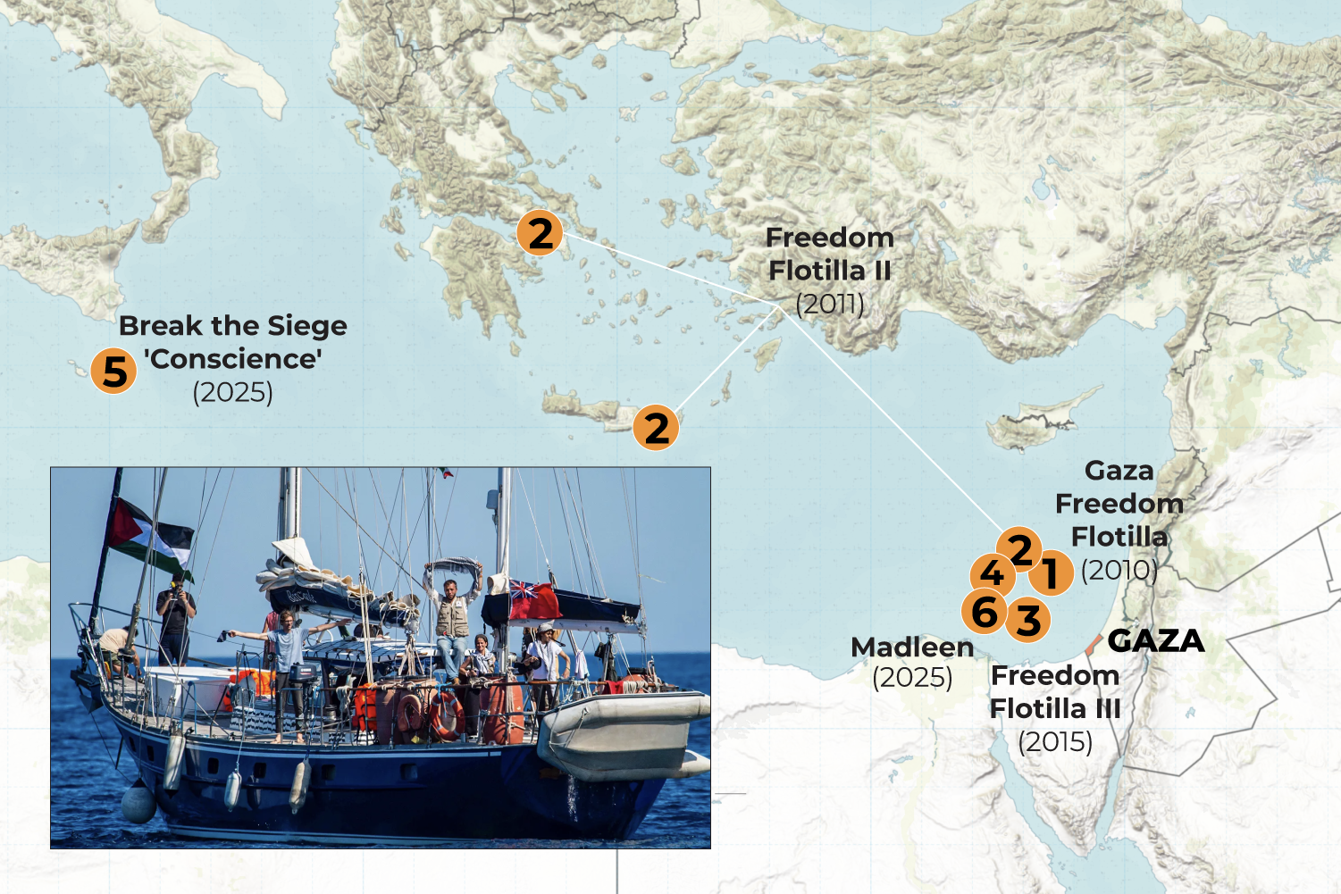 Understanding the Role of Flotilla in Maritime Operations – Invisiverse ...