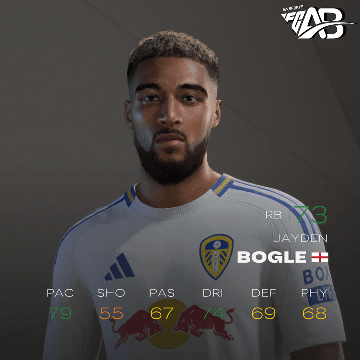 The Rise of Jayden Bogle in the Football World – Invisiverse News