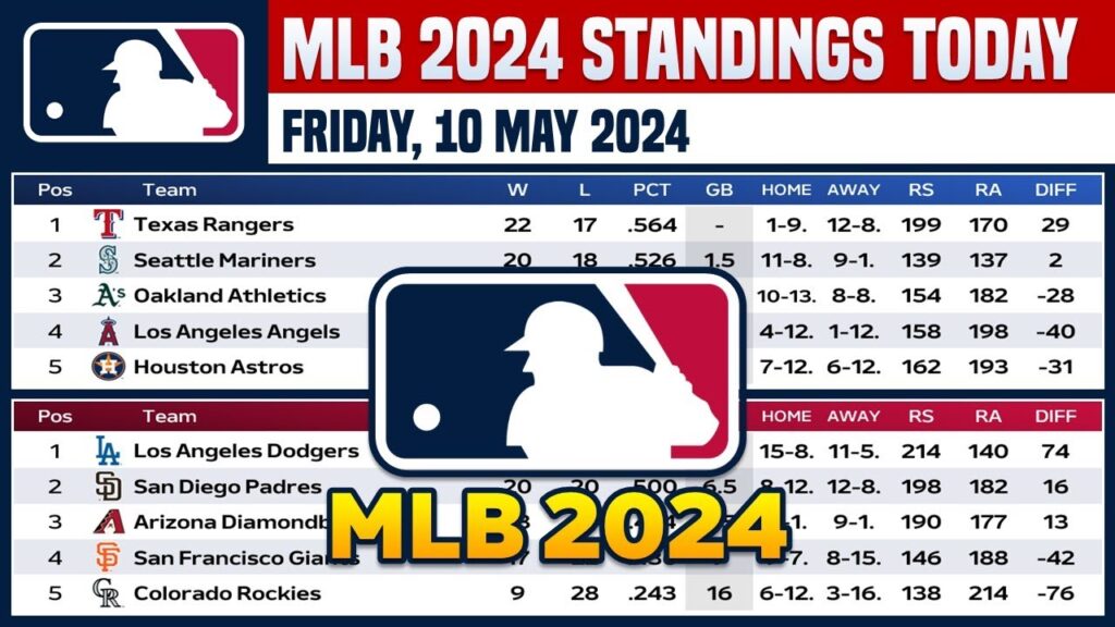 Understanding the MLB Standings: 2023 Season Overview – Invisiverse News