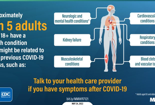 Understanding New COVID Symptoms and Their Implications – Invisiverse News