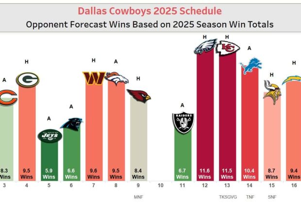 2025 NFL Season Schedule Unveiled: Unprecedented Global Expansion and ...