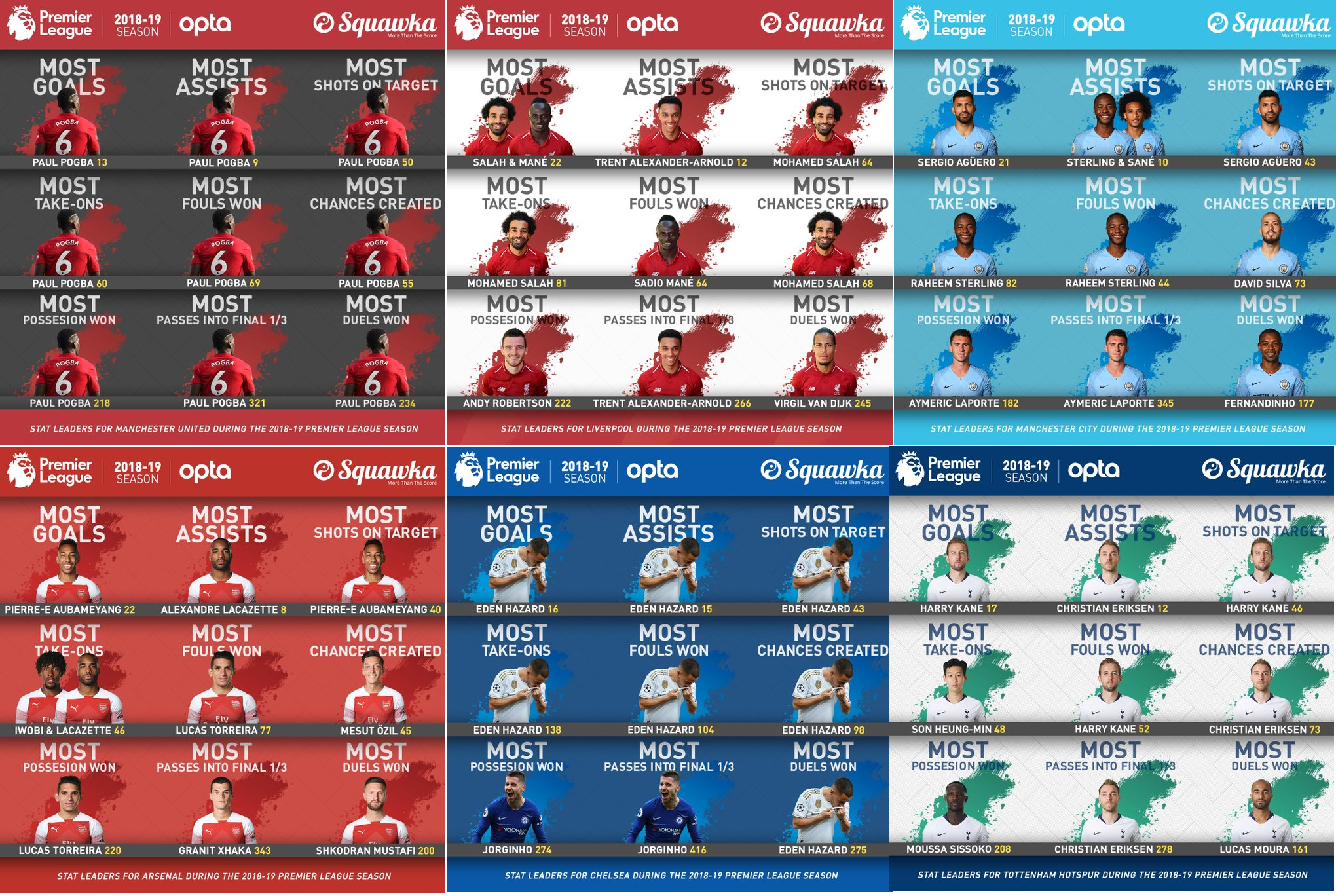 An In-Depth Look at Premier League Stats 2023 – Invisiverse News