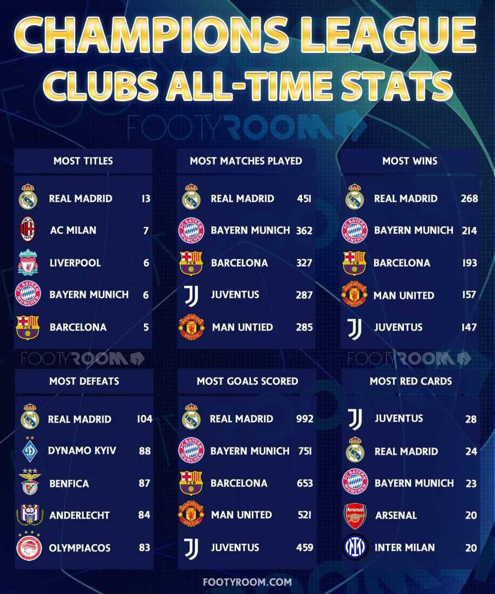 Latest UCL Results and Their Implications – Invisiverse News