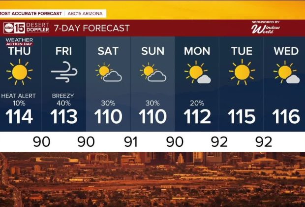 Understanding the Latest Weather Forecast for Your Area – Invisiverse News