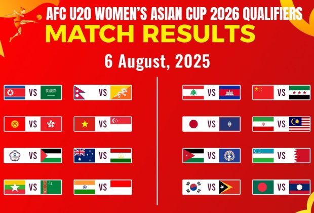 Understanding AFC Asian Cup Qualification: Latest Updates – Invisiverse ...