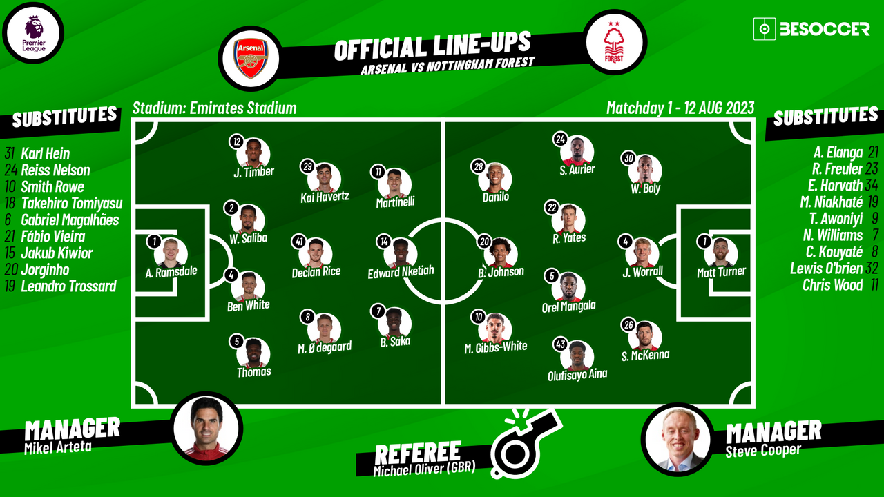 Arsenal F.C. vs Nottingham Forest Match Timeline – Invisiverse News