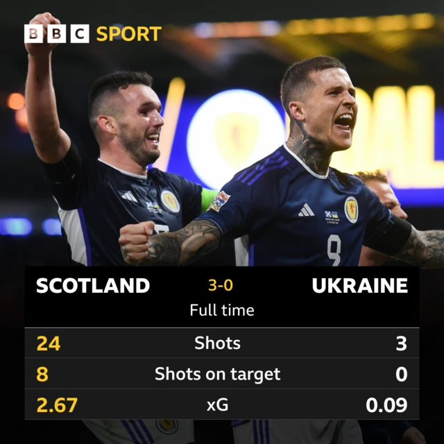 BBC Scotland Football: Latest News and Updates – Invisiverse News