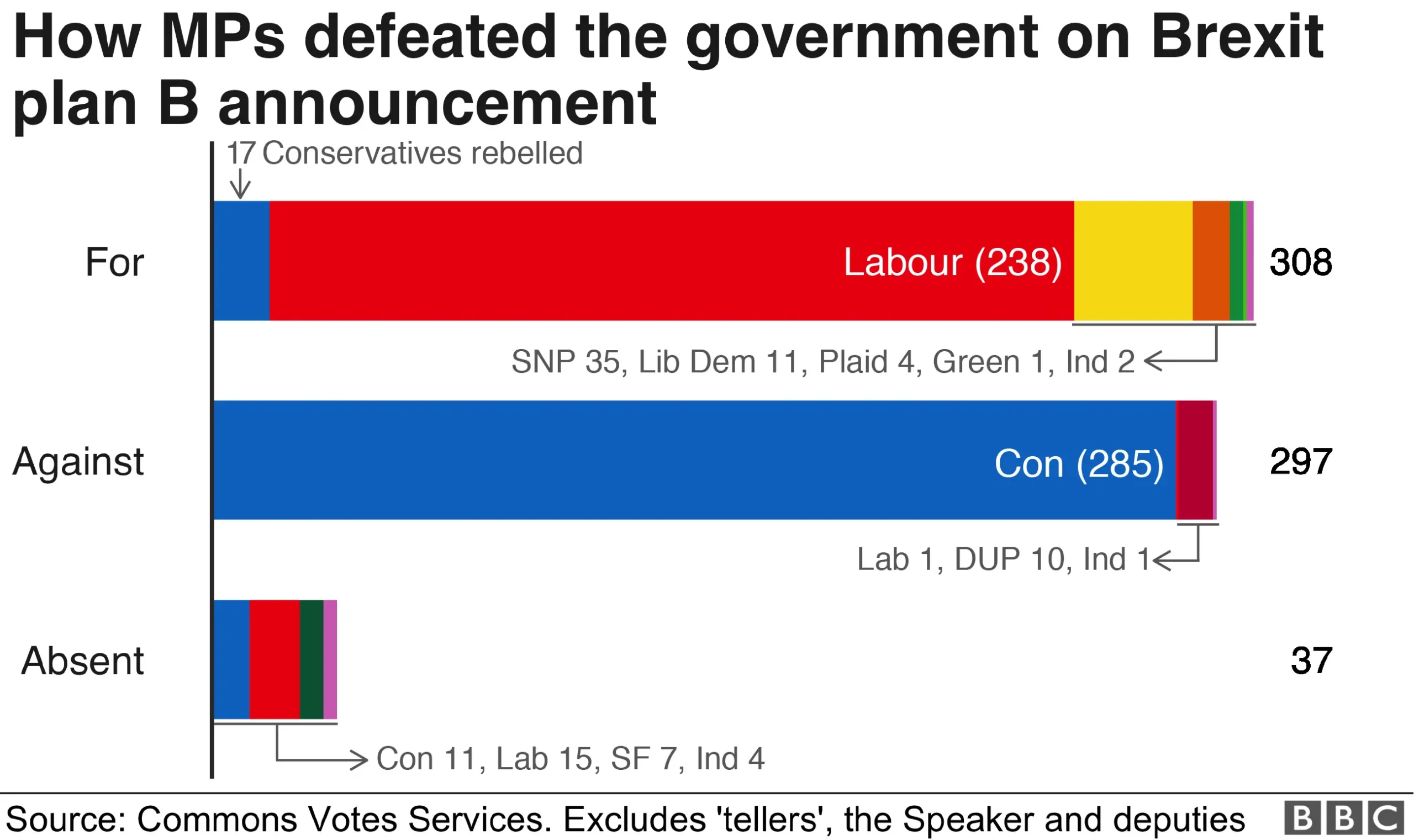 Understanding the Importance of the BBC Vote – Invisiverse News