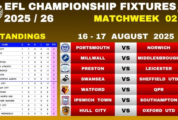 Overview of Upcoming Championship Fixtures for 2023 Season ...