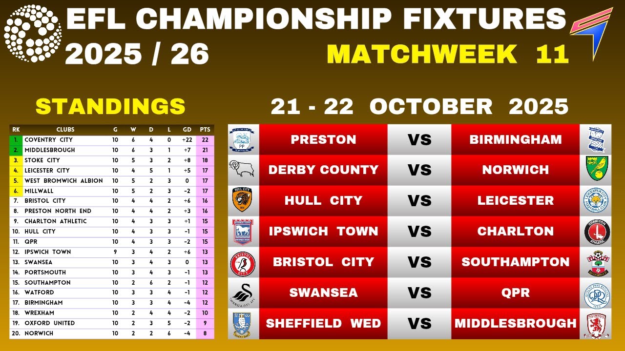 Upcoming Championship Fixtures: Key Dates and Teams to Watch ...