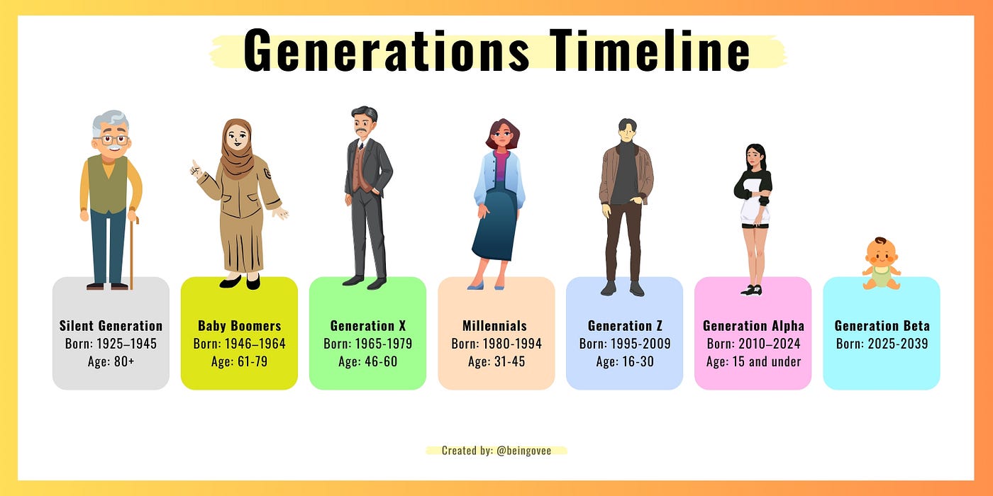 The Rise of Generation Alpha: Shaping Tomorrow’s World – Invisiverse News