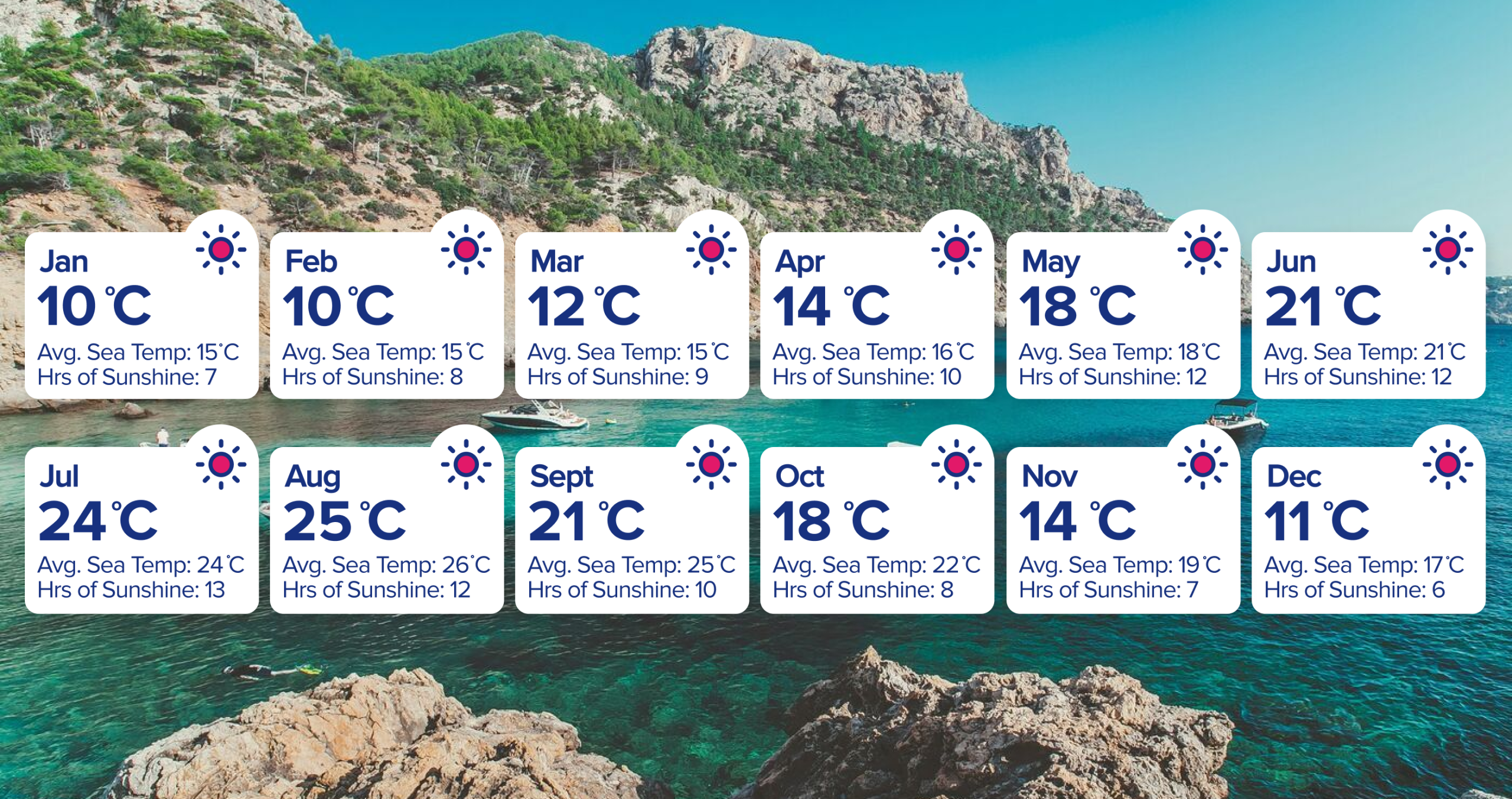 Understanding Majorca Weather: Current Conditions and Forecast ...