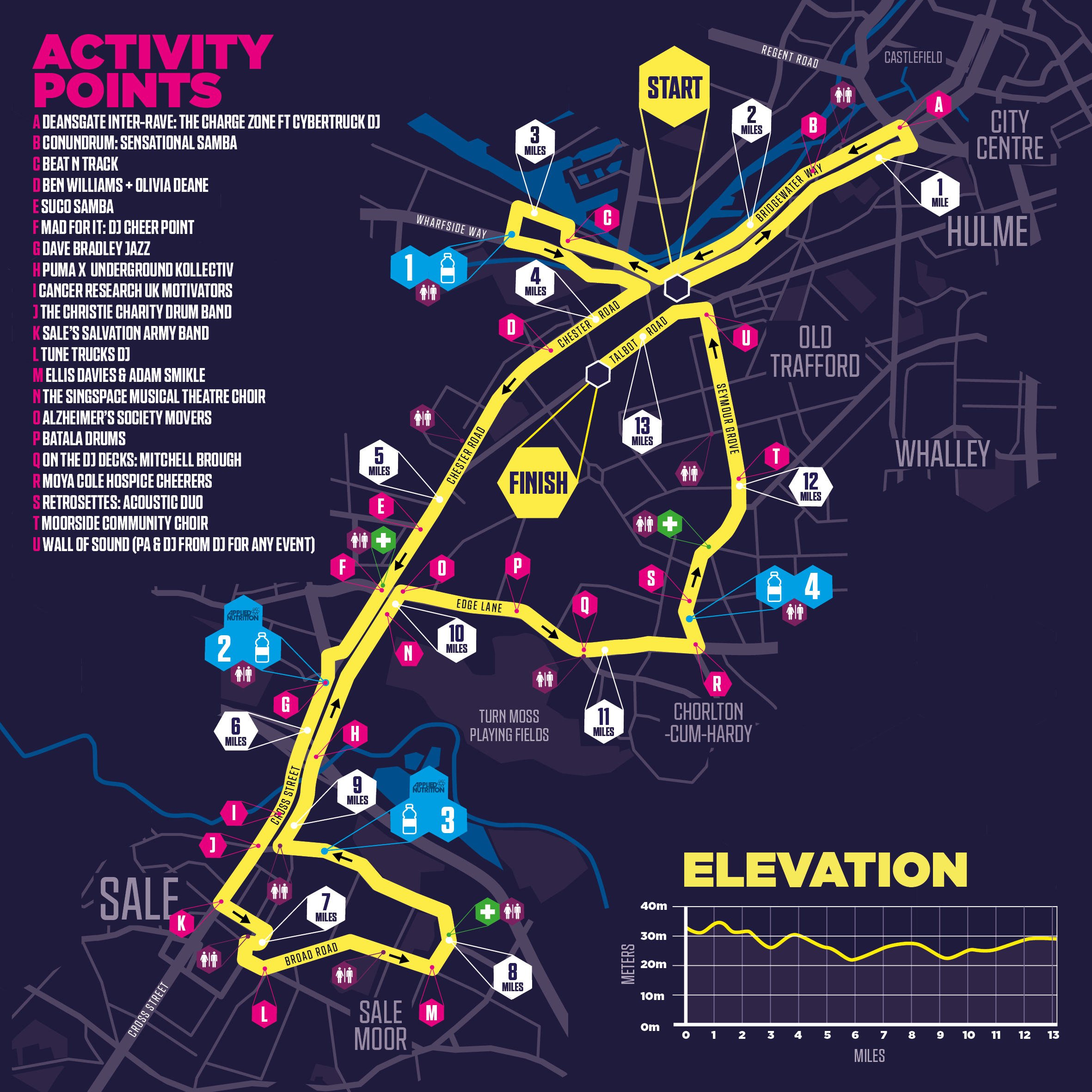 Exploring the Manchester Half Marathon 2025 Route – Invisiverse News