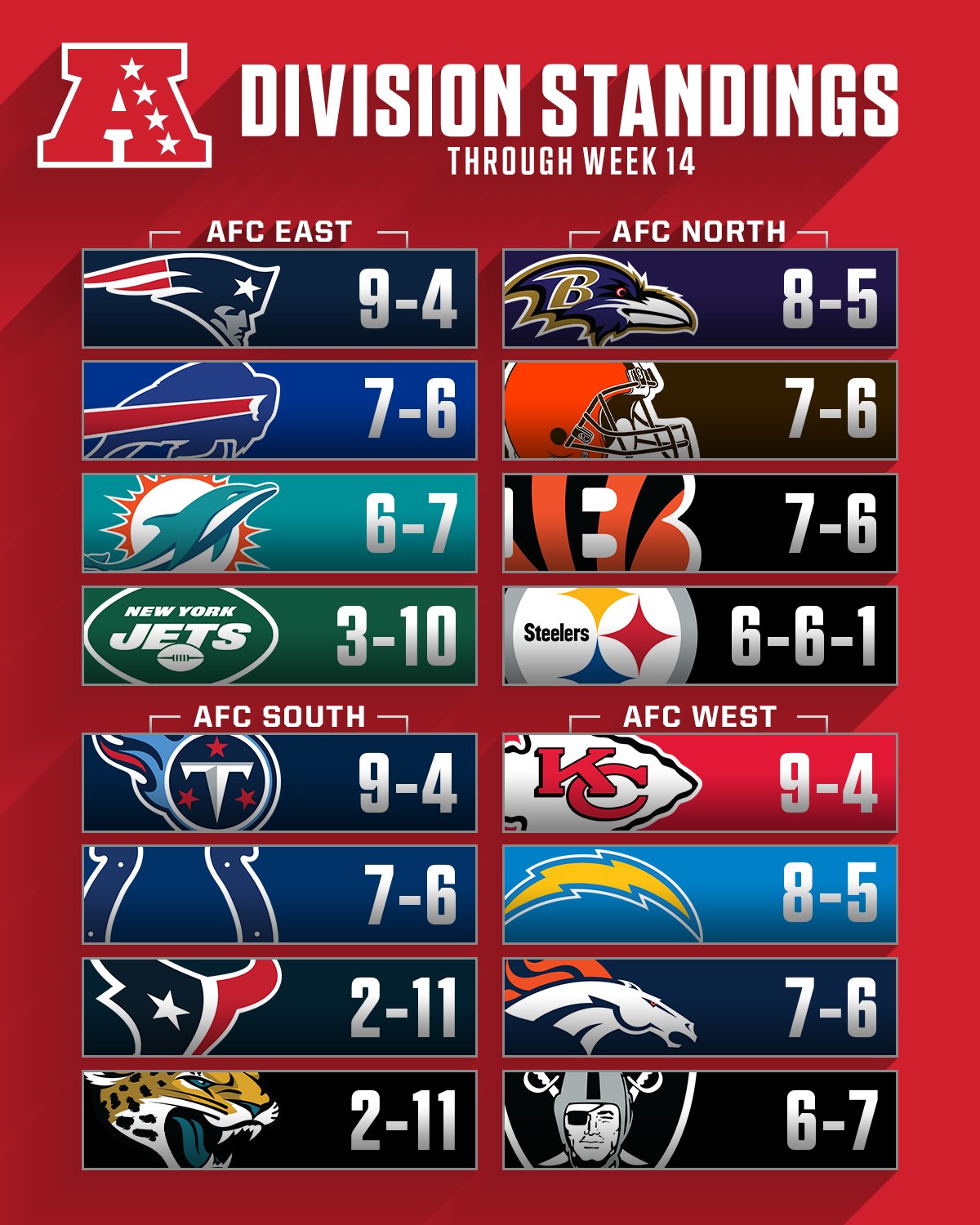 NFL Standings: A Snapshot of the 2023 Season – Invisiverse News