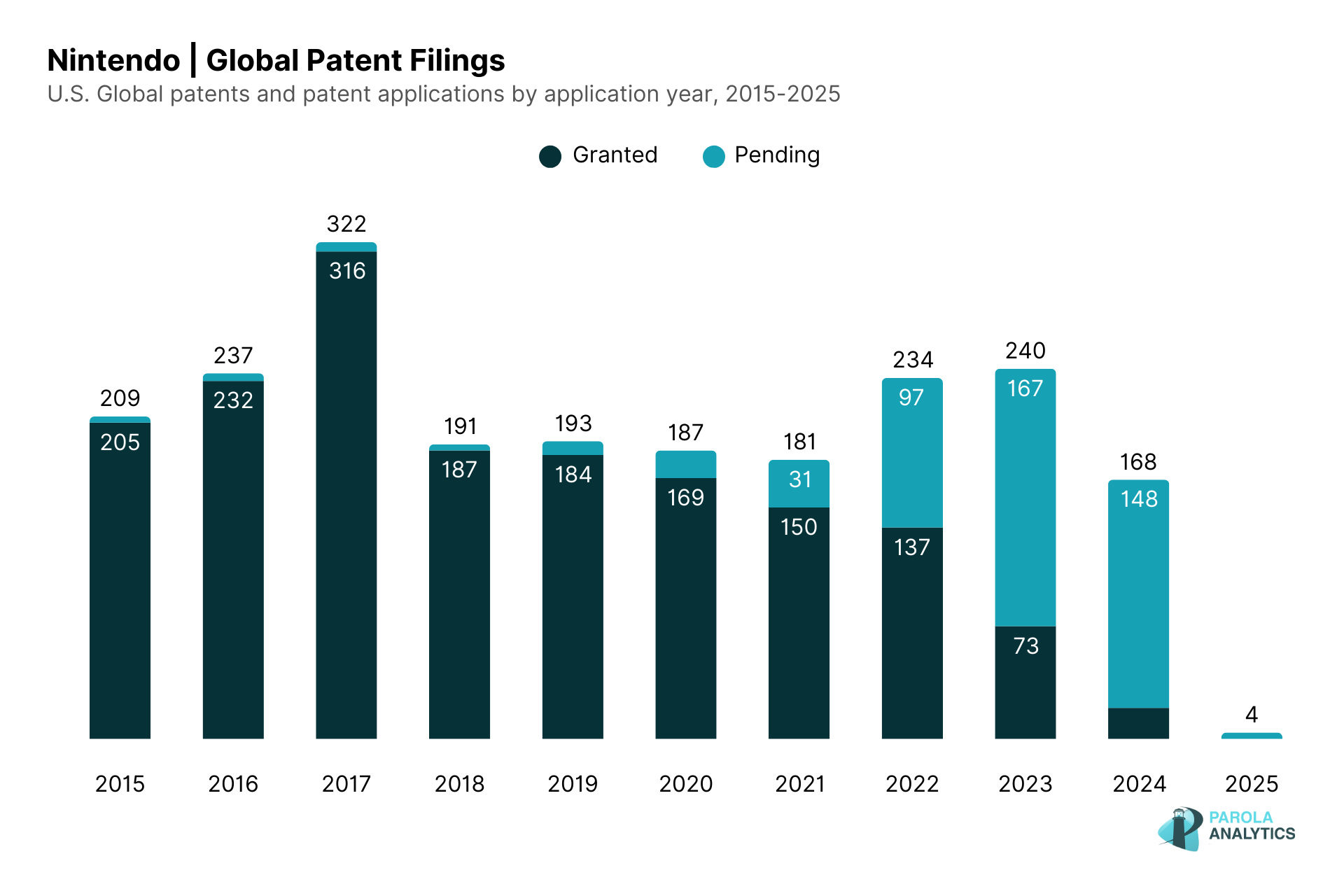 Understanding Nintendo Patents and Their Impact on Gaming – Invisiverse ...