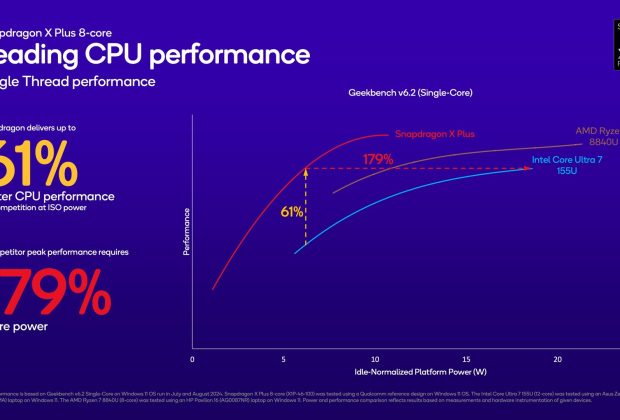 The Impact of Snapdragon Processors on Mobile Technology – Invisiverse News