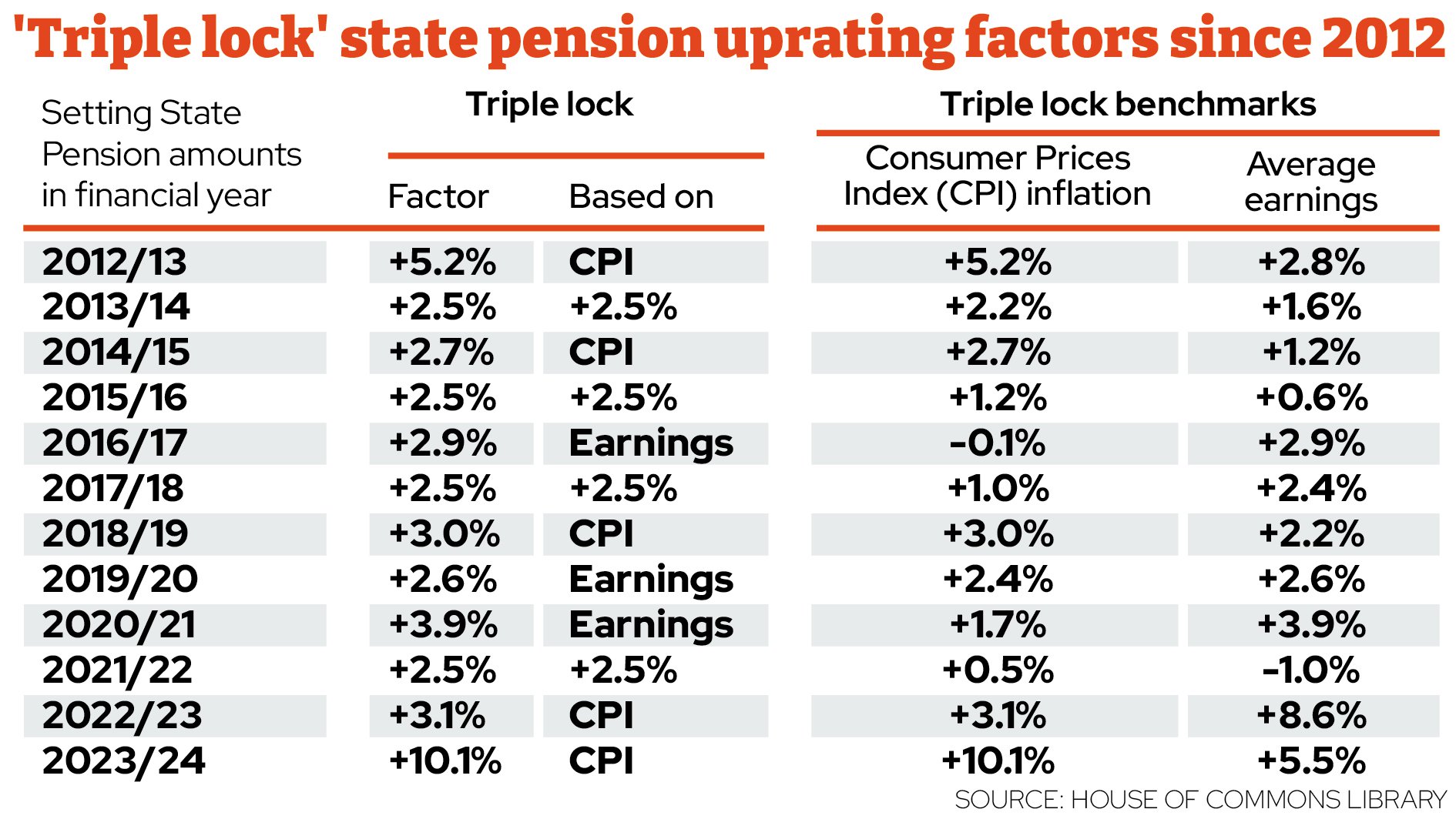 The Importance of State Pension in the United Kingdom – Invisiverse News