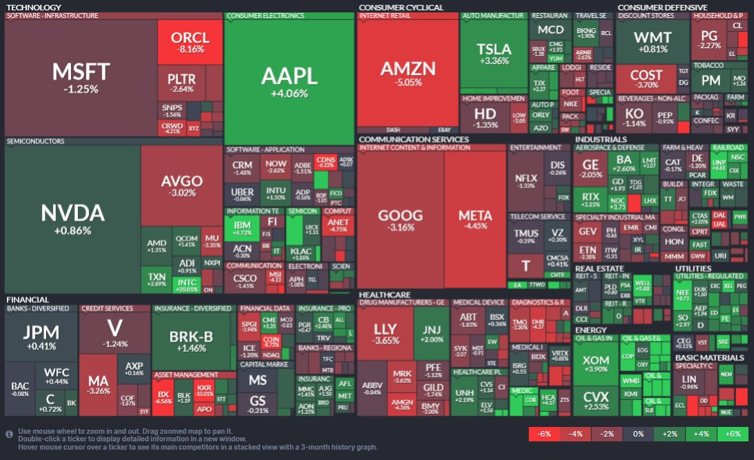 Understanding Stock Market Futures: Current Trends and Insights ...