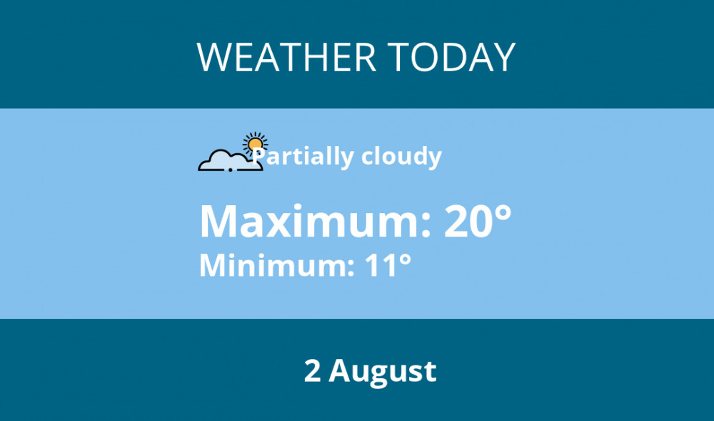 Today’s Weather Forecast: What to Expect – Invisiverse News