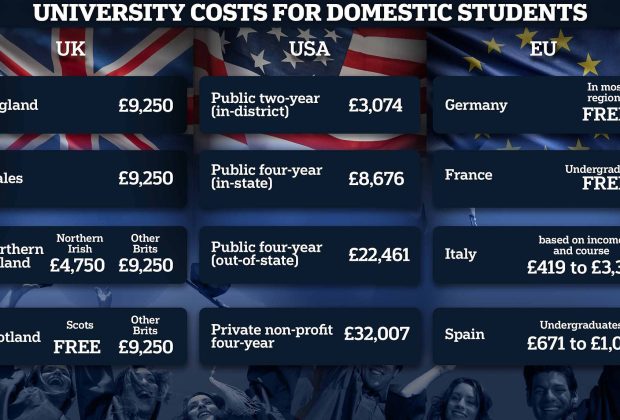 An Overview of University Tuition Fees in the UK – Invisiverse News