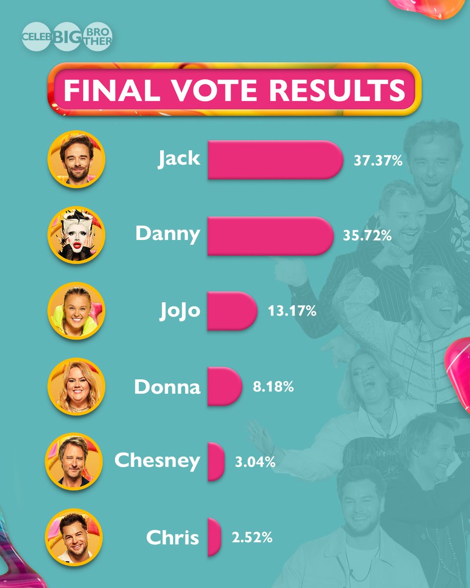 The Importance of Voting in Big Brother – Invisiverse News