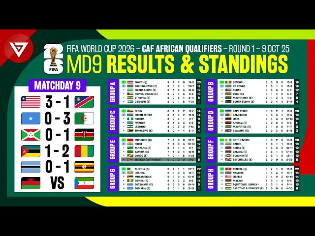Current Status Of The 2026 World Cup Qualifiers Table Invisiverse News