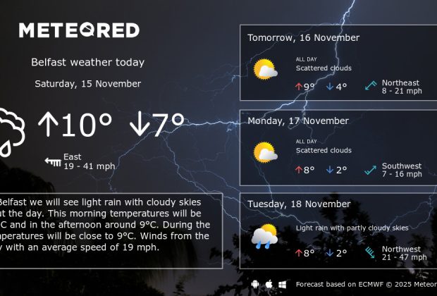 Current Weather Conditions in Belfast: A Comprehensive Overview ...