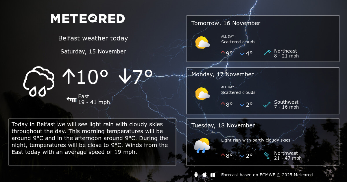 Current Weather Conditions in Belfast: A Comprehensive Overview ...