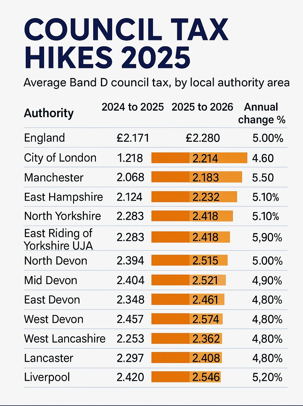 An Overview of Council Tax in the UK – Invisiverse News