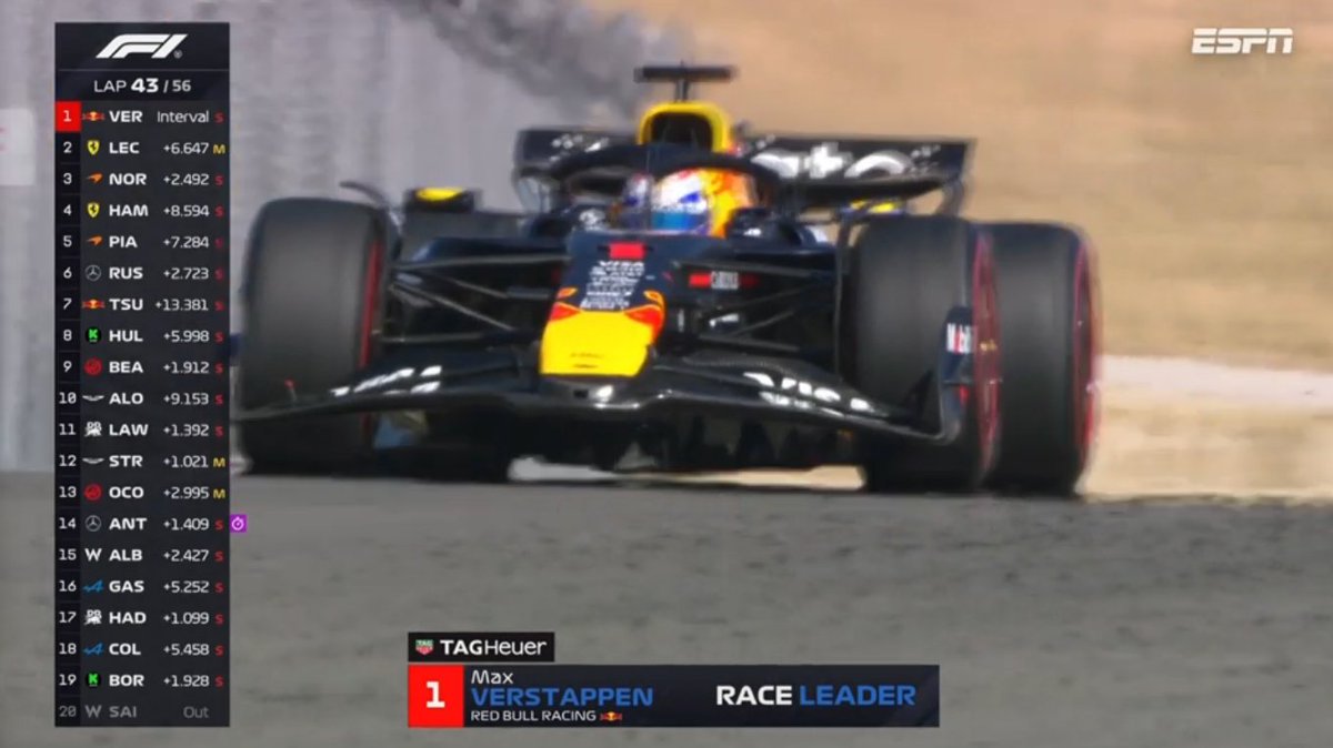 Latest Updates on the F1 Table for 2023 Season – Invisiverse News