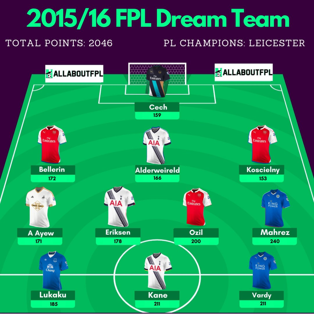 Understanding FPL Price Changes in Fantasy Football – Invisiverse News
