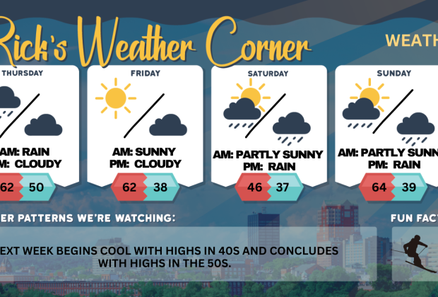Understanding Manchester Weather: Recent Trends and Forecasts ...