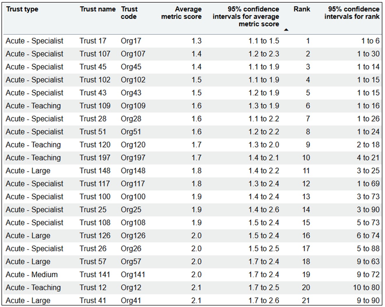 NHS League Tables 2025: Government Introduces New Performance Rankings ...
