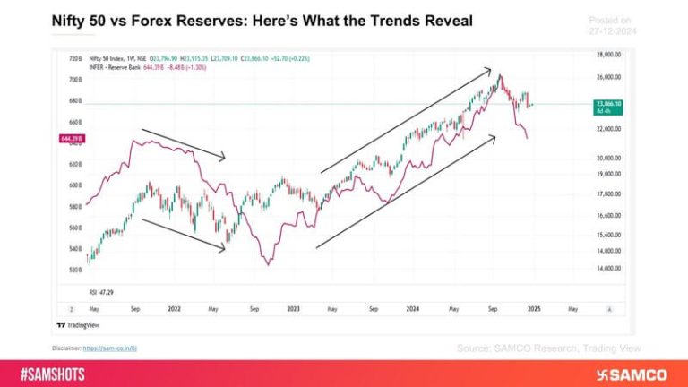 Nifty 50: A Comprehensive Overview of India’s Leading Index ...
