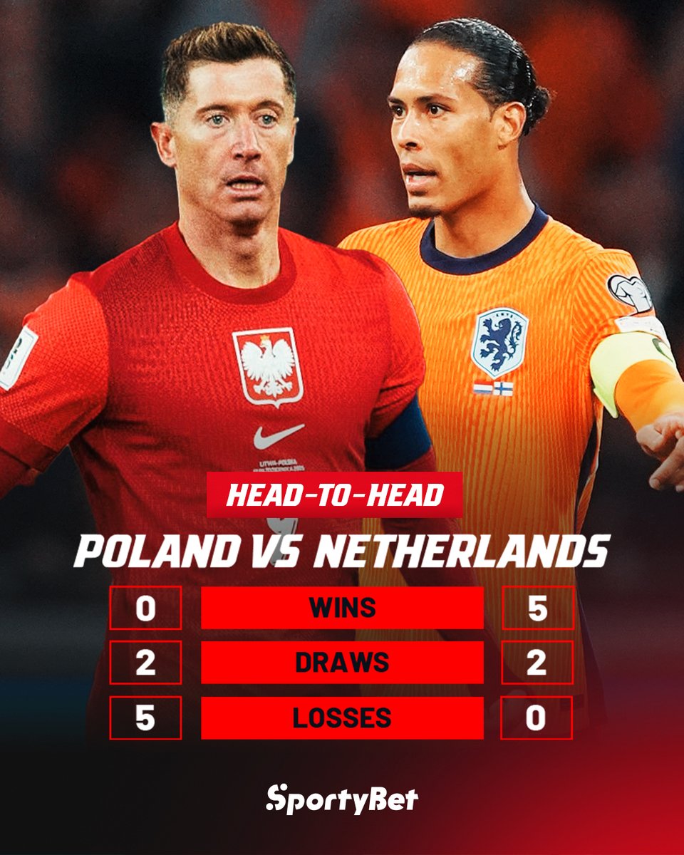 Poland vs Netherlands: A Critical Clash in European Football ...