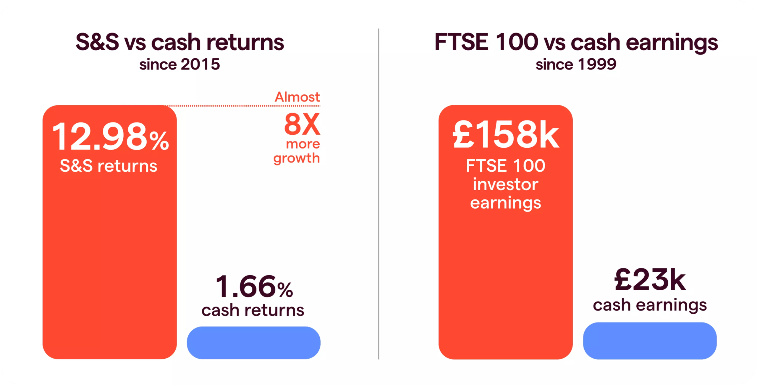 A Comprehensive Guide to Stocks and Shares ISA – Invisiverse News