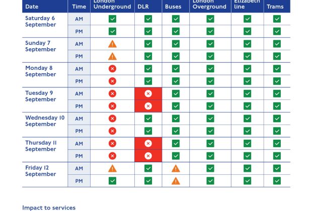 Understanding the Impact of TFL Strikes on London Transport ...