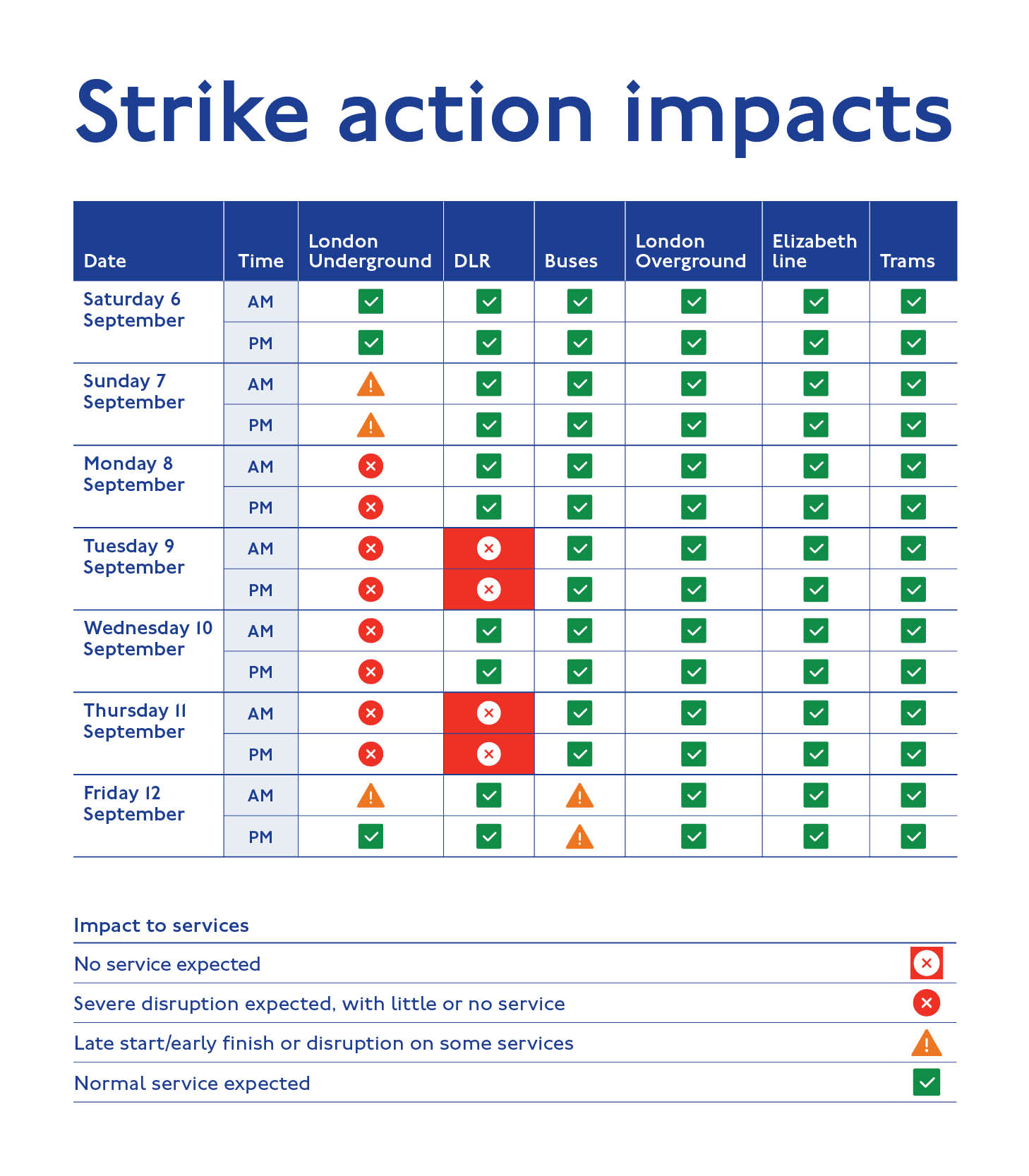 Understanding the Impact of TFL Strikes on London Transport ...