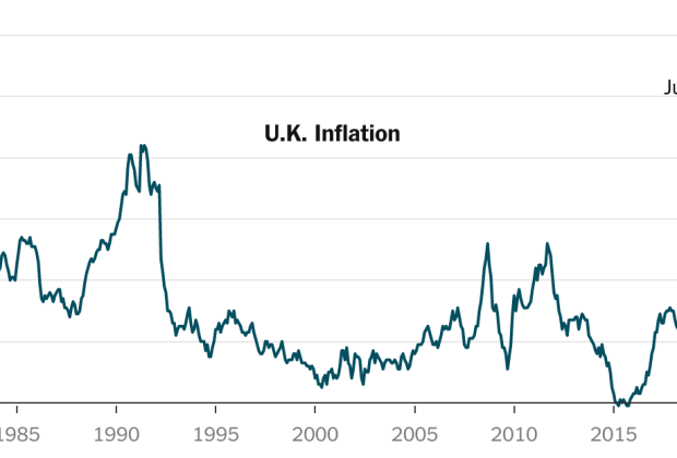 Understanding UK Inflation: Current Trends and Impacts – Invisiverse News